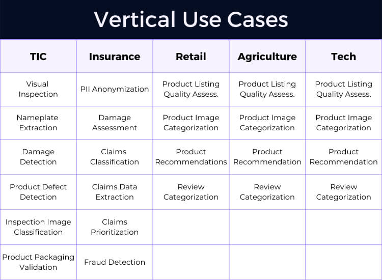 What is Unstructured Data Processing (UDP)